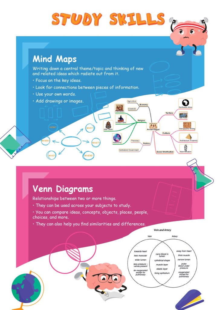 Study Skills - Galway Educate Together Secondary School